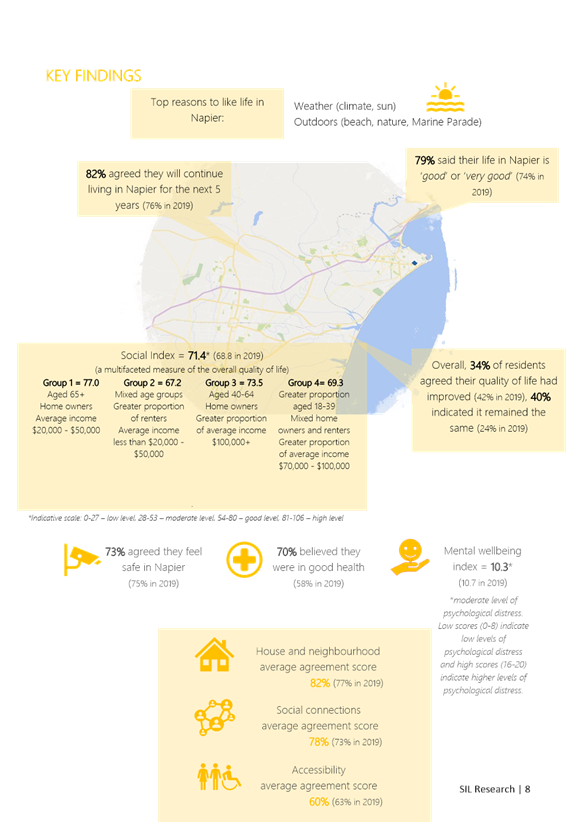 Attachments of Napier People and Places Committee - Thursday, 29 April 2021