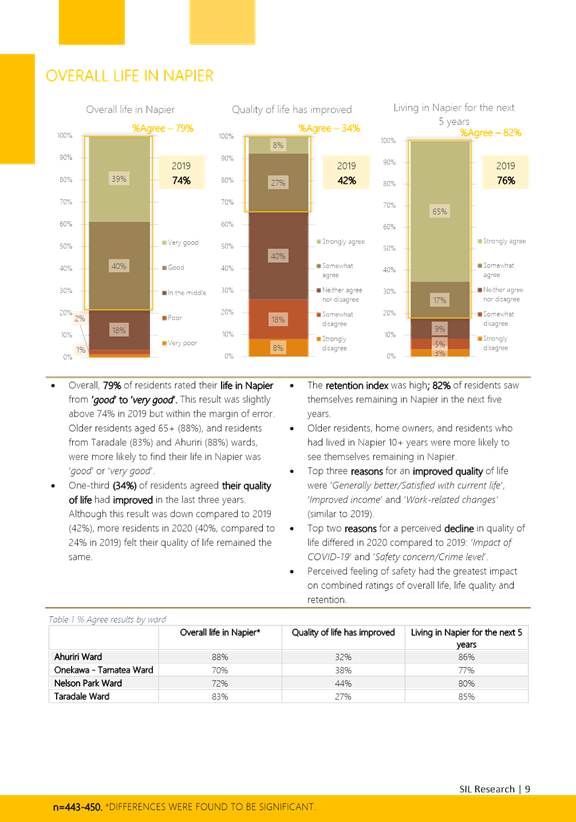 Attachments of Napier People and Places Committee - Thursday, 29 April 2021