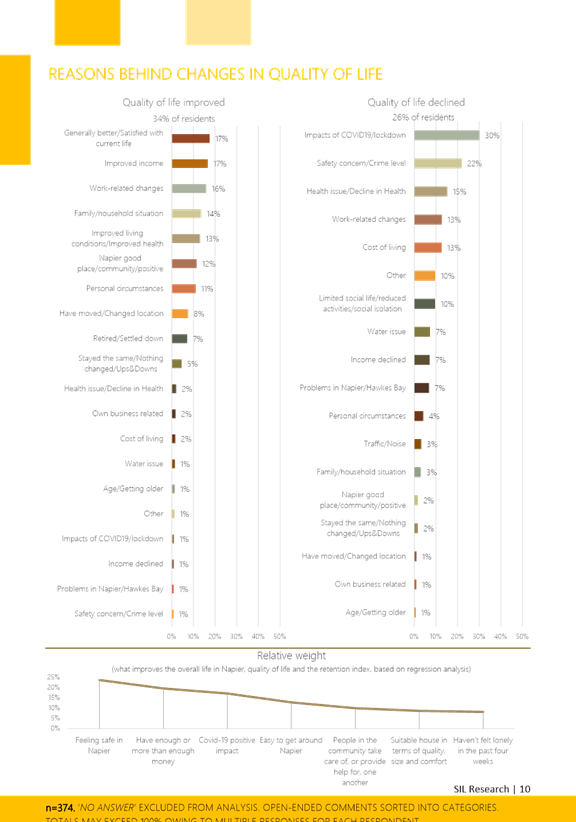 Attachments of Napier People and Places Committee - Thursday, 29 April 2021