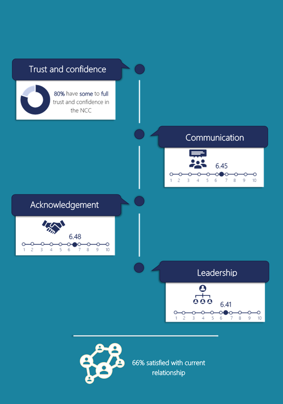 Agenda of Napier People and Places Committee - Thursday, 12 August 2021