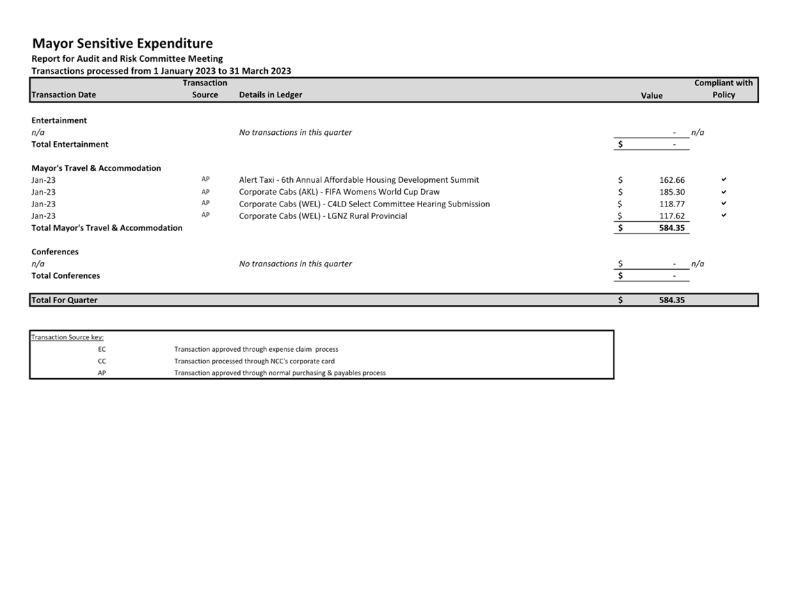 Agenda of Audit and Risk Committee - Friday, 23 June 2023